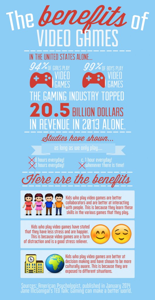 INFOGRAPHICS: The benefits of video games - The Health Teacher